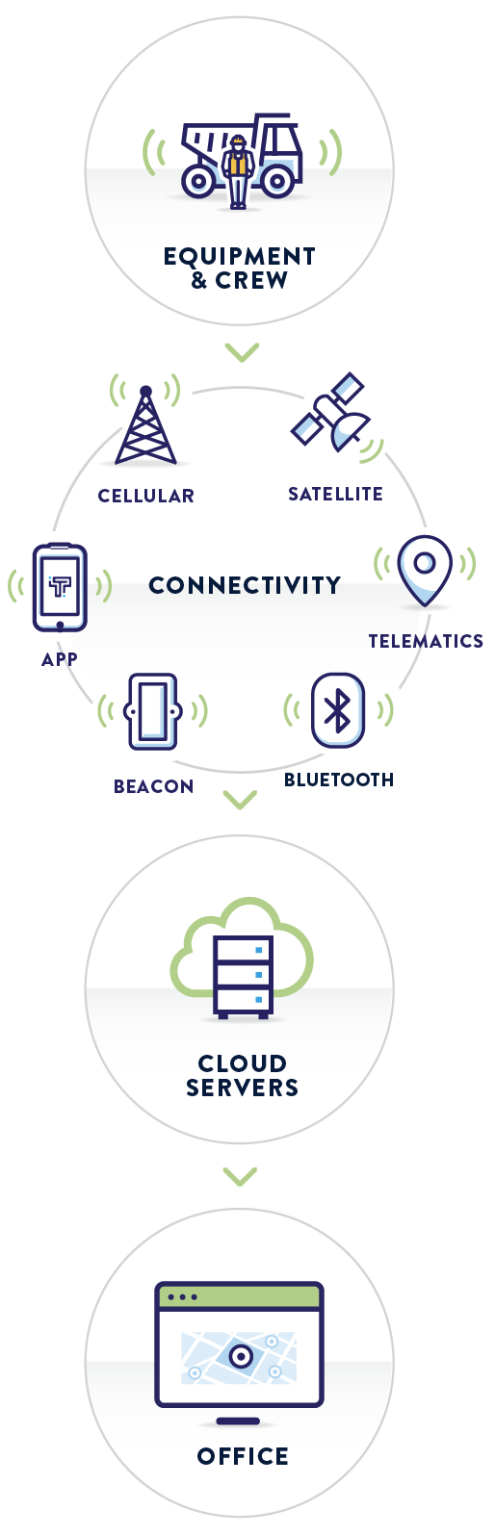 Fleet Management - Construction Management - Track Your Equipment ...