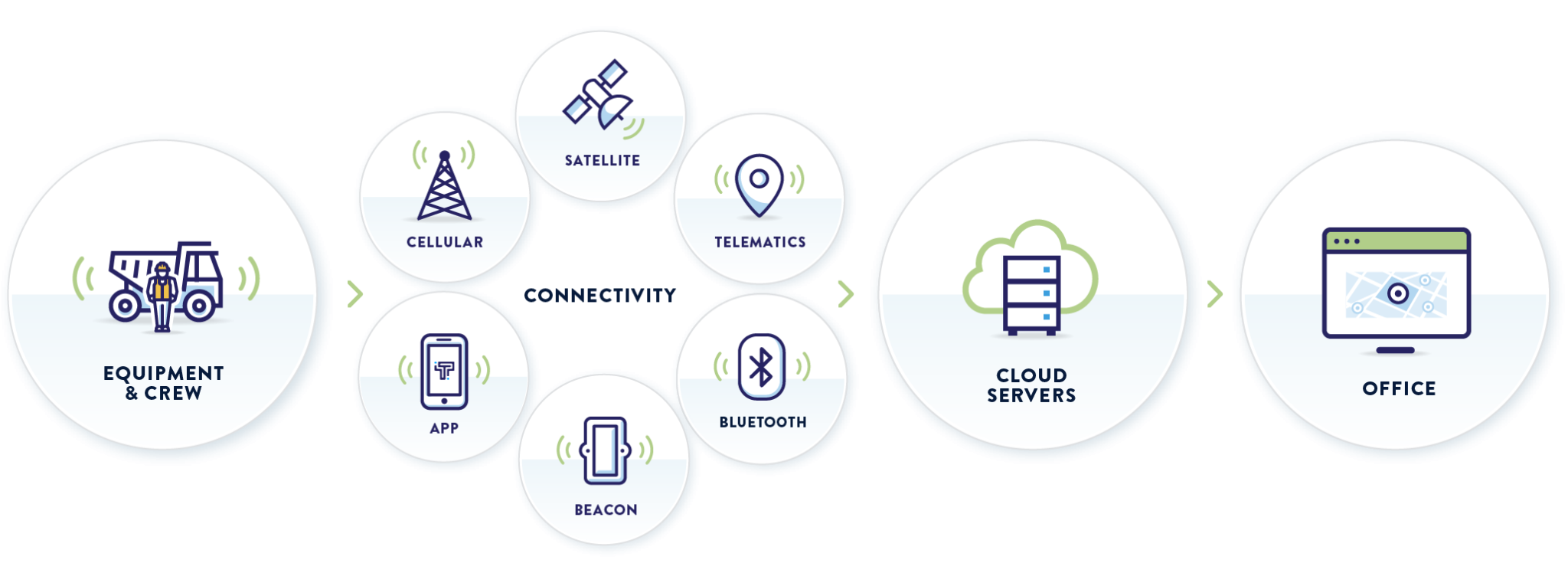 Fleet Management - Construction Management - Track Your Equipment ...