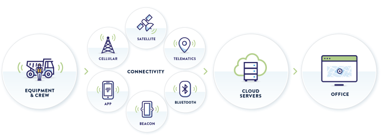 Fleet Management - Construction Management - Track Your Equipment ...