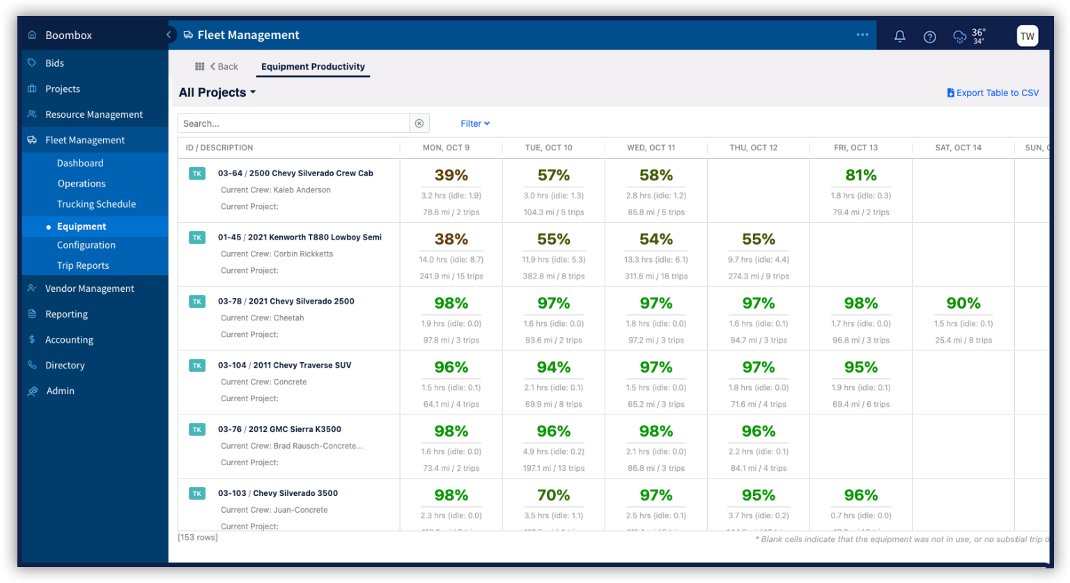 Fleet Management - Construction Management - Track Your Equipment ...