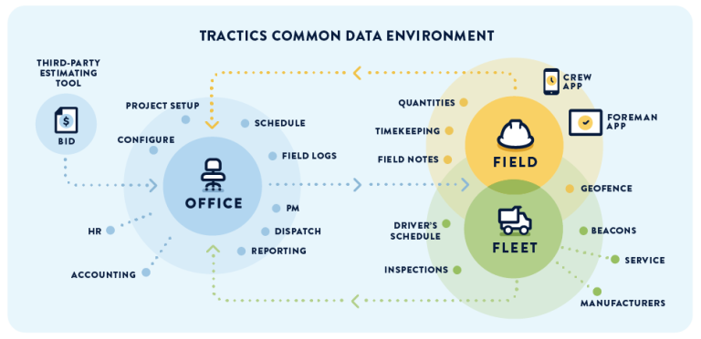 Tractics Product Platform - Construction Management For Heavy Civil ...
